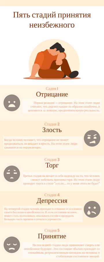 The Five Stages of accepting the Inevitable | Visual Paradigm User ...